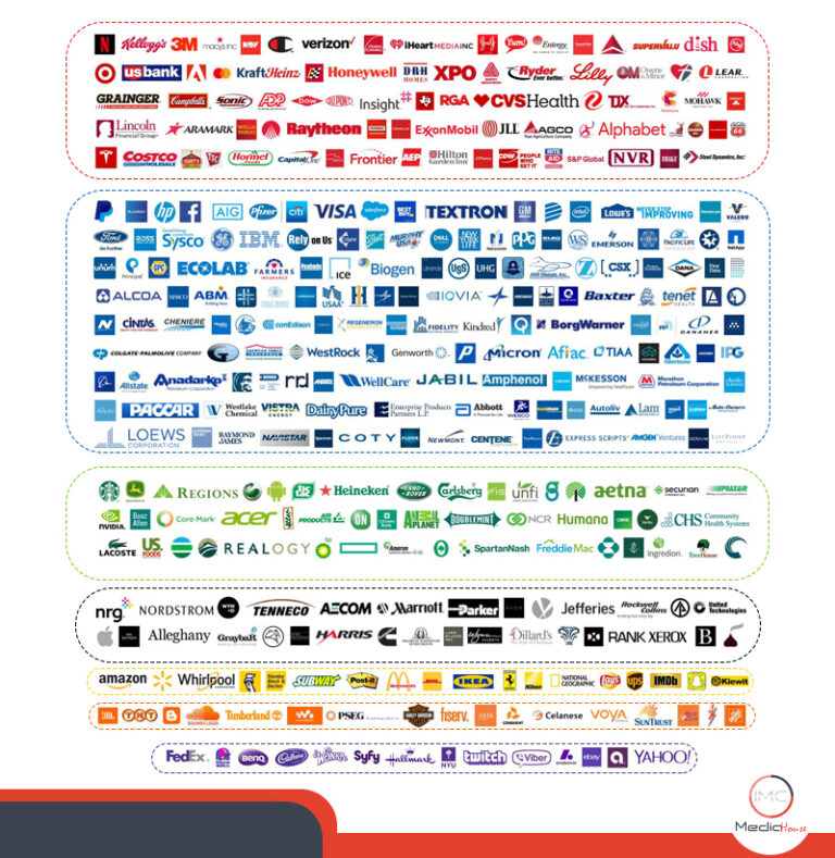How to Choose the Right Color and your own Logo Design